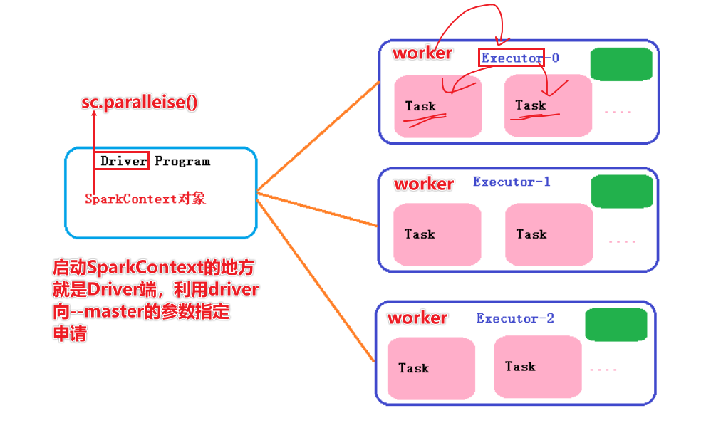 Python大数据之PySpark(二)PySpark安装-阿里云开发者社区