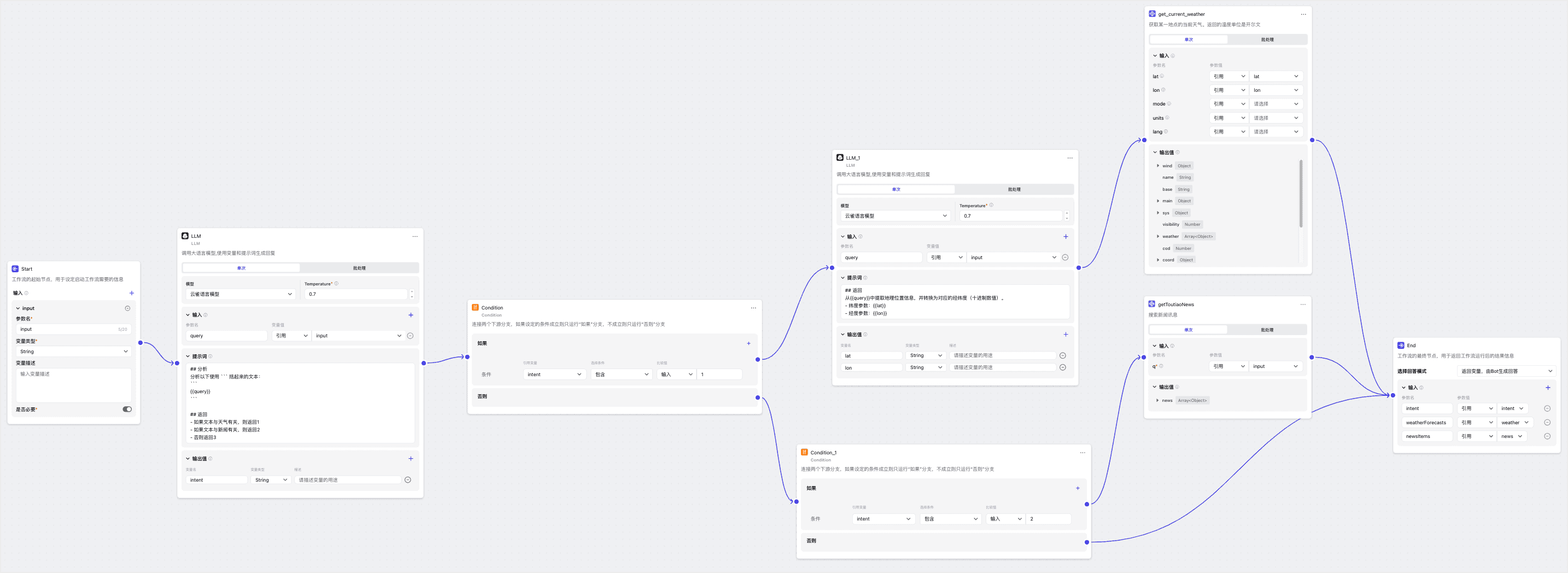 Coze工作流介绍（一）-阿里云开发者社区