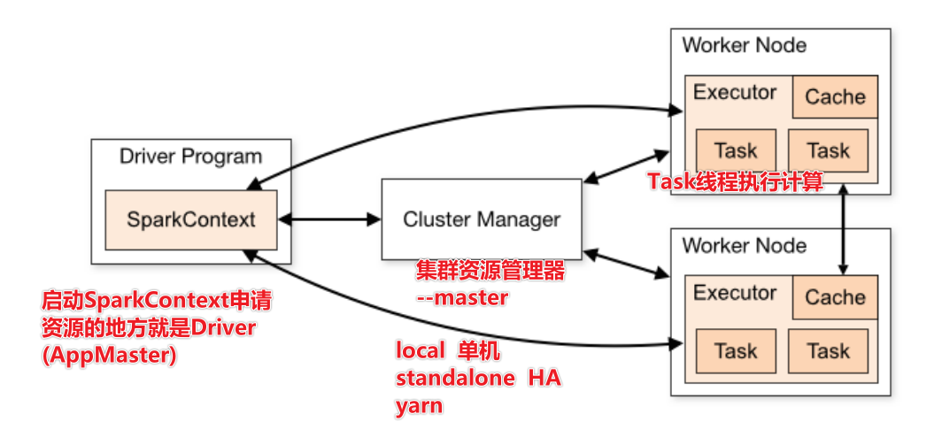 Python大数据之PySpark(二)PySpark安装-阿里云开发者社区