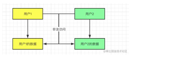 权限系统设计入门详解从基础概念到RBAC与ABAC模型对比分析-开发者社区-阿里云