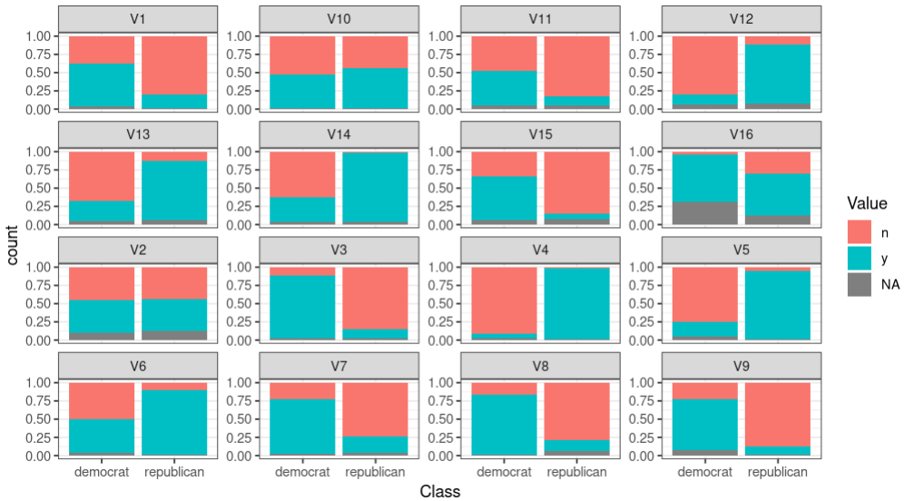 基于 R 语言的朴素贝叶斯介绍与实践-阿里云开发者社区