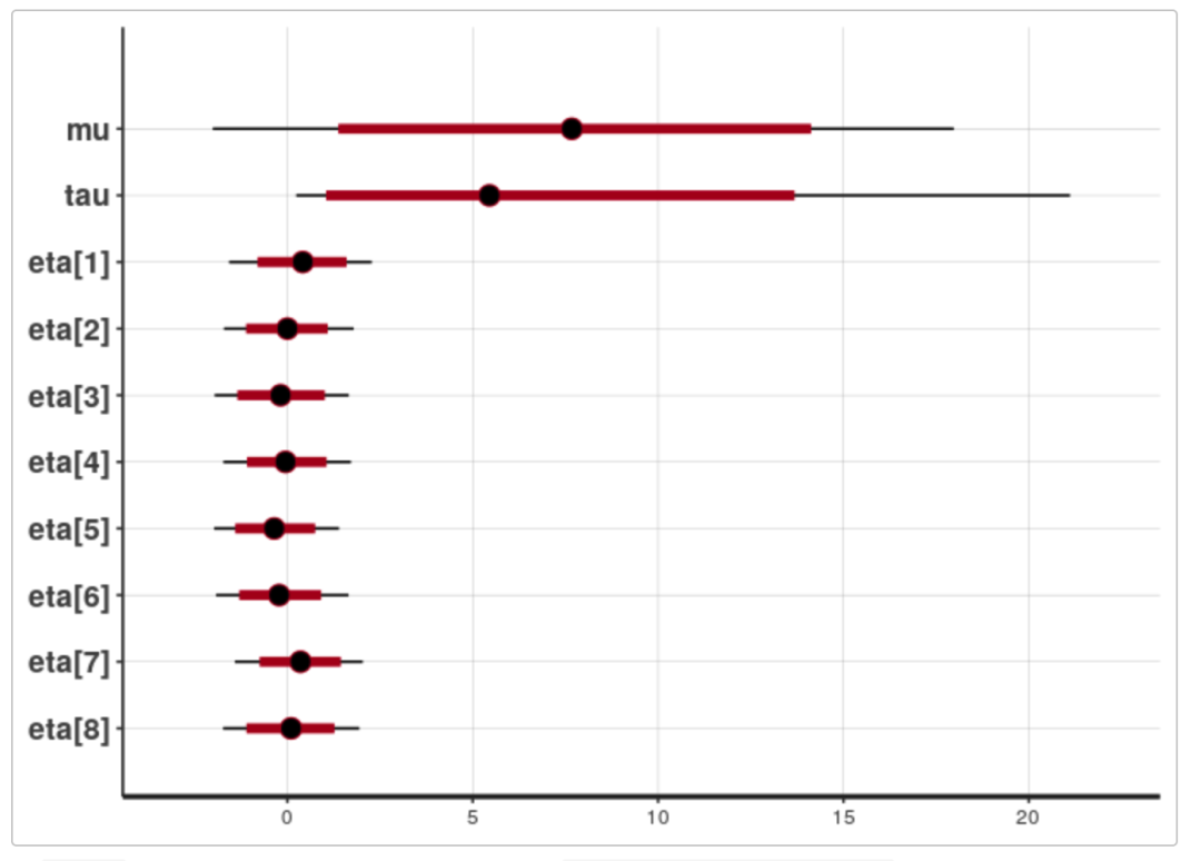 使用RStan包完成贝叶斯建模与分析的入门教程-开发者社区-阿里云