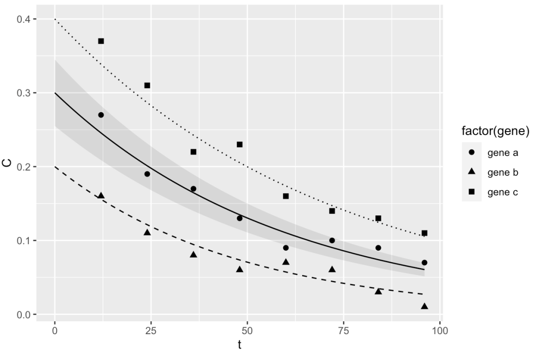 基于 R 语言的科研论文绘图技巧详解（5）-阿里云开发者社区