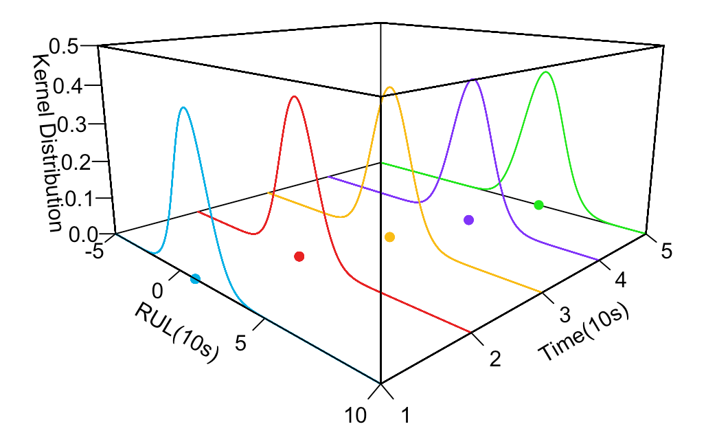 复现 sci 顶刊中的 3D 密度函数图-阿里云开发者社区