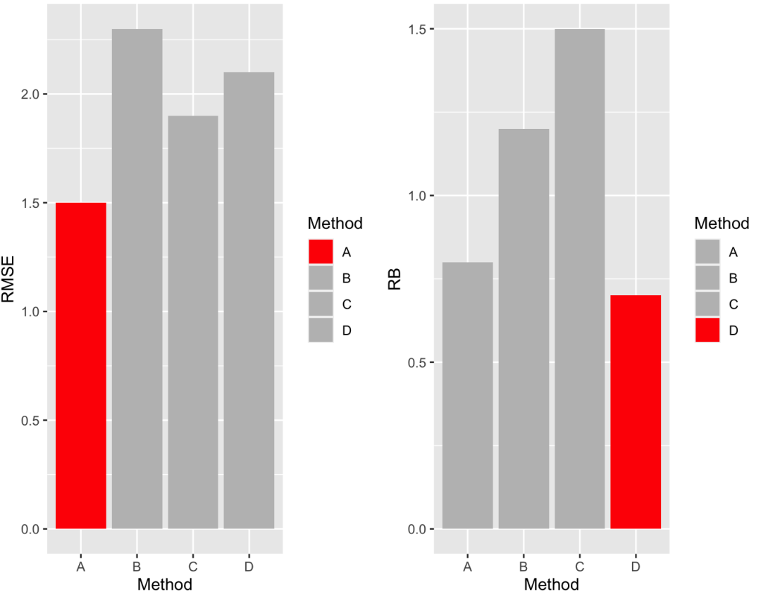 使用 ggcharts 高亮部分内容-阿里云开发者社区