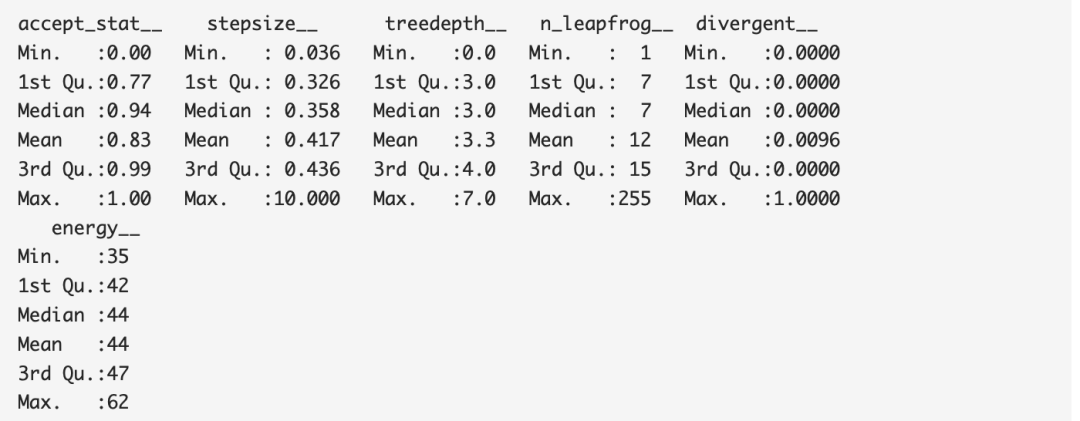 贝叶斯 RStan 包入门教程-阿里云开发者社区