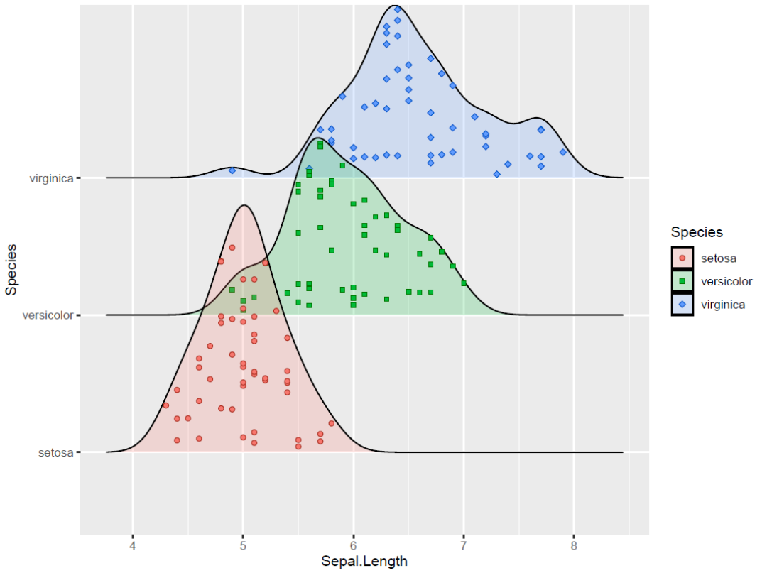 ggridges包—峰峦图详细介绍-阿里云开发者社区