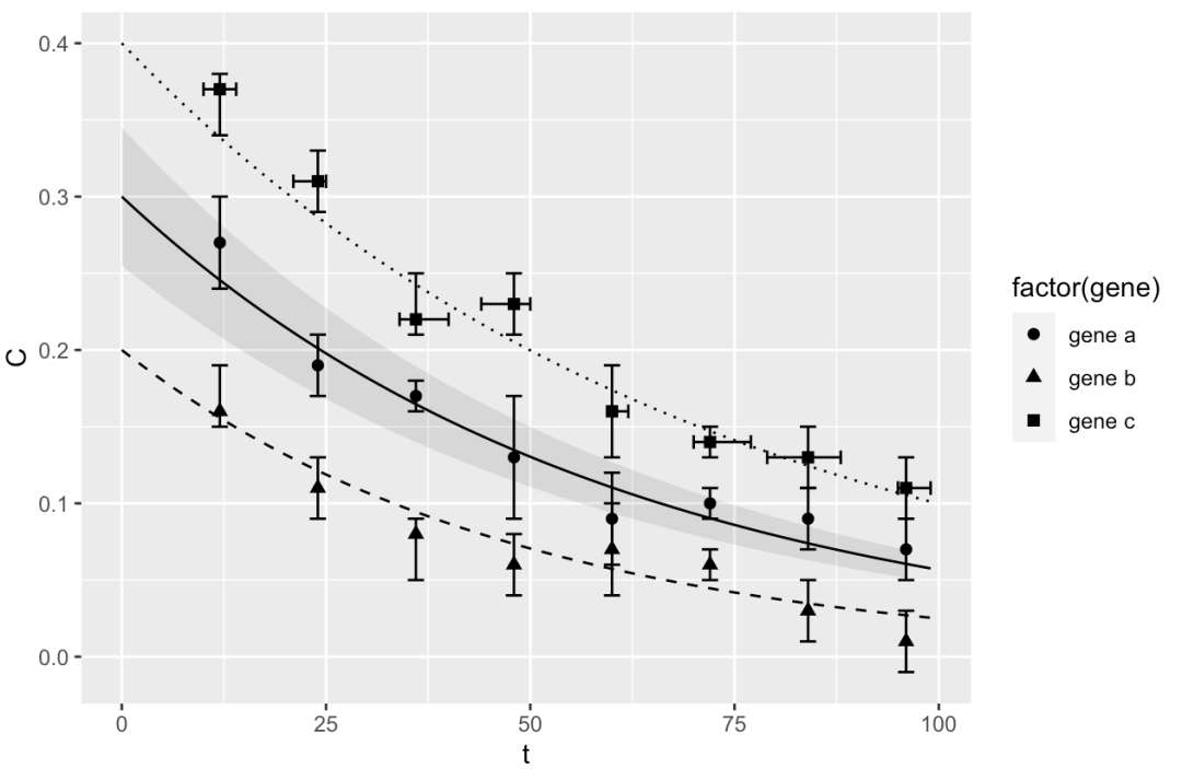 基于 R 语言的科研论文绘图技巧详解（5）-阿里云开发者社区