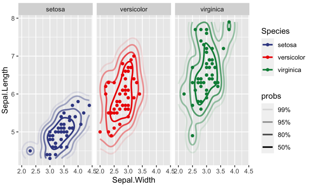 基于 ggdensity 包的等高线绘制-阿里云开发者社区