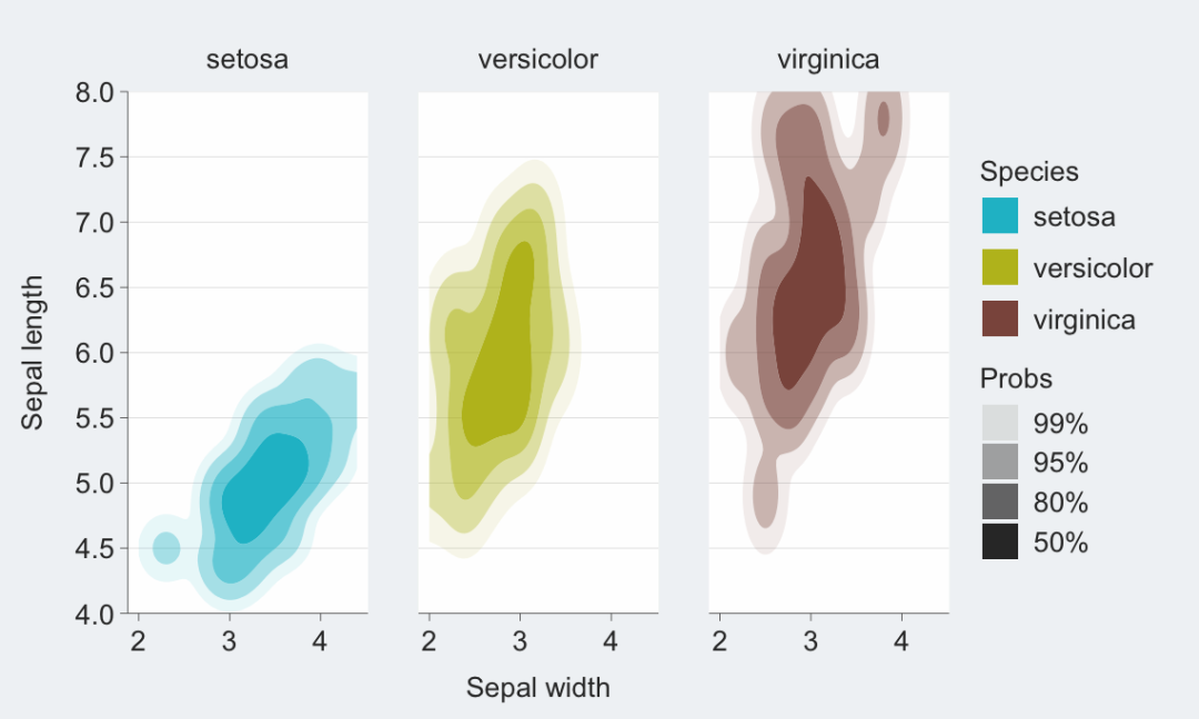 基于 ggdensity 包的等高线绘制-阿里云开发者社区