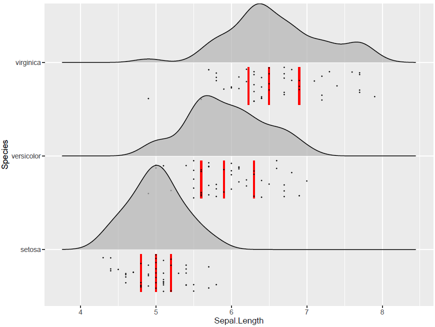ggridges包—峰峦图详细介绍-阿里云开发者社区