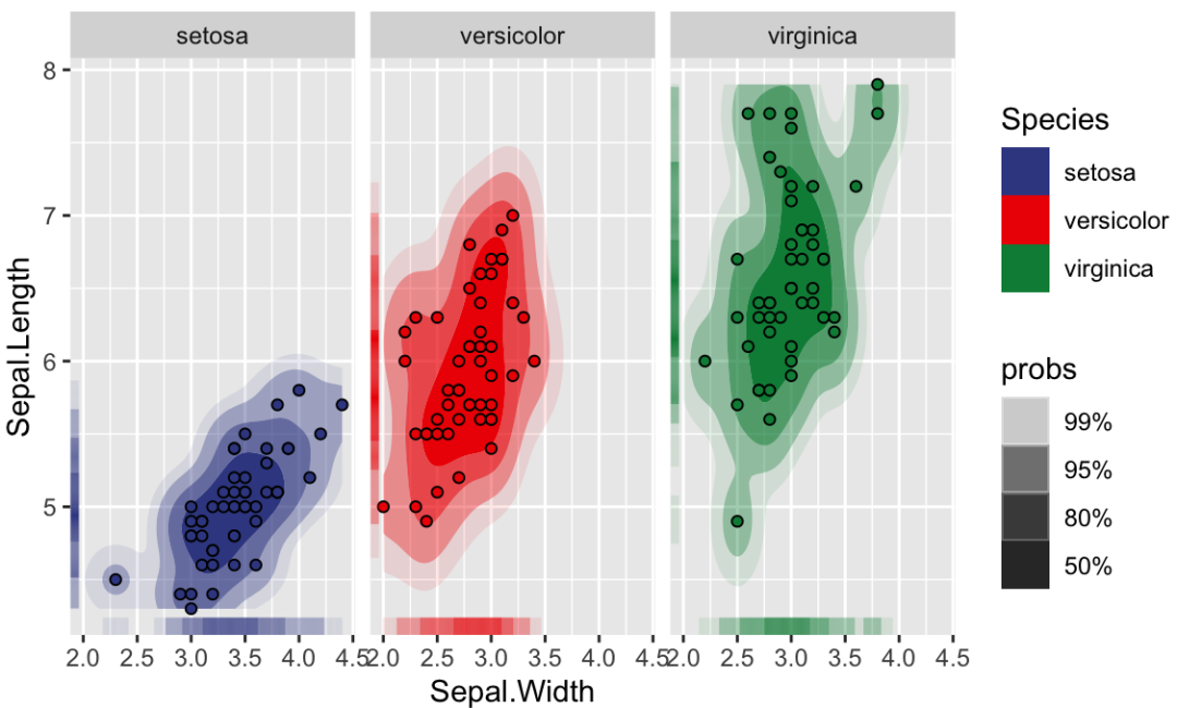 基于 ggdensity 包的等高线绘制-阿里云开发者社区