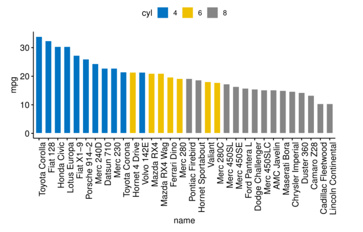 使用 ggpubr 包制图-阿里云开发者社区