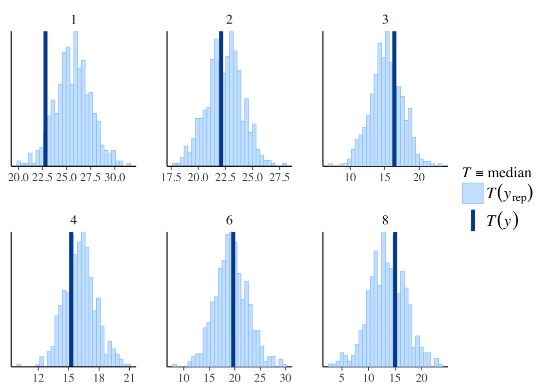 Bayesplot 包：可视化贝叶斯模型-阿里云开发者社区