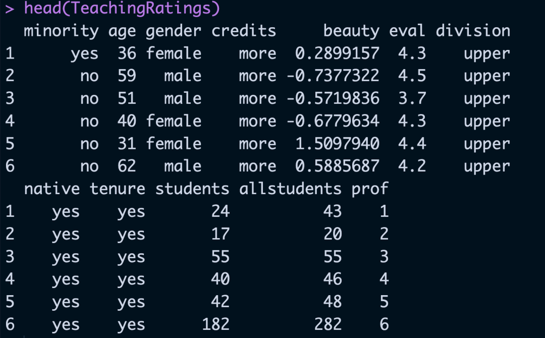 ggparty包：构建个性化树状图形-阿里云开发者社区