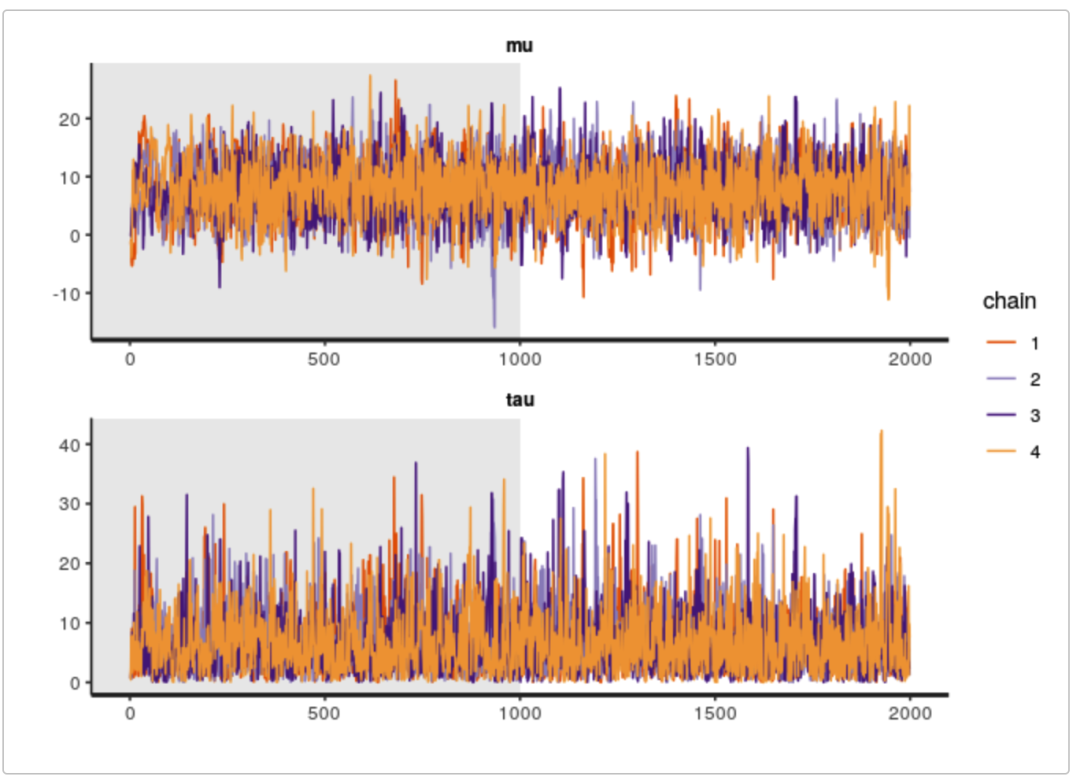贝叶斯 RStan 包入门教程-阿里云开发者社区
