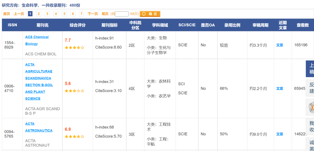 使用LetPub查询期刊分区影响因子与审稿周期-开发者社区-阿里云