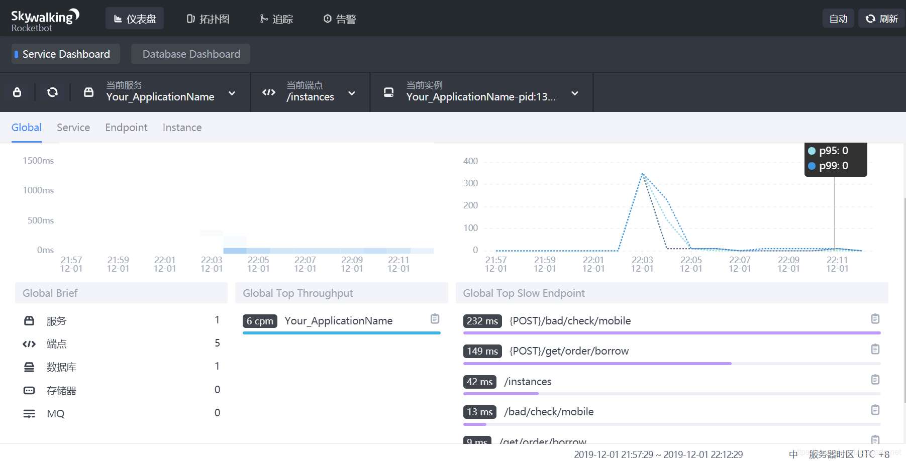使用javaagent为SpringBoot项目集成Skywalking调用链监控-开发者社区-阿里云