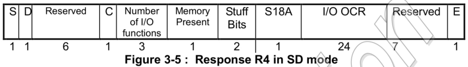 SDIO总线协议基础从接口定义到命令详解-开发者社区-阿里云