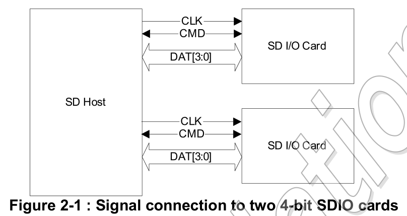 SDIO总线协议基础从接口定义到命令详解-开发者社区-阿里云
