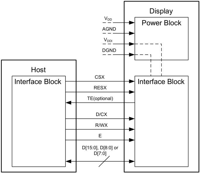 显示接口之DBI-阿里云开发者社区