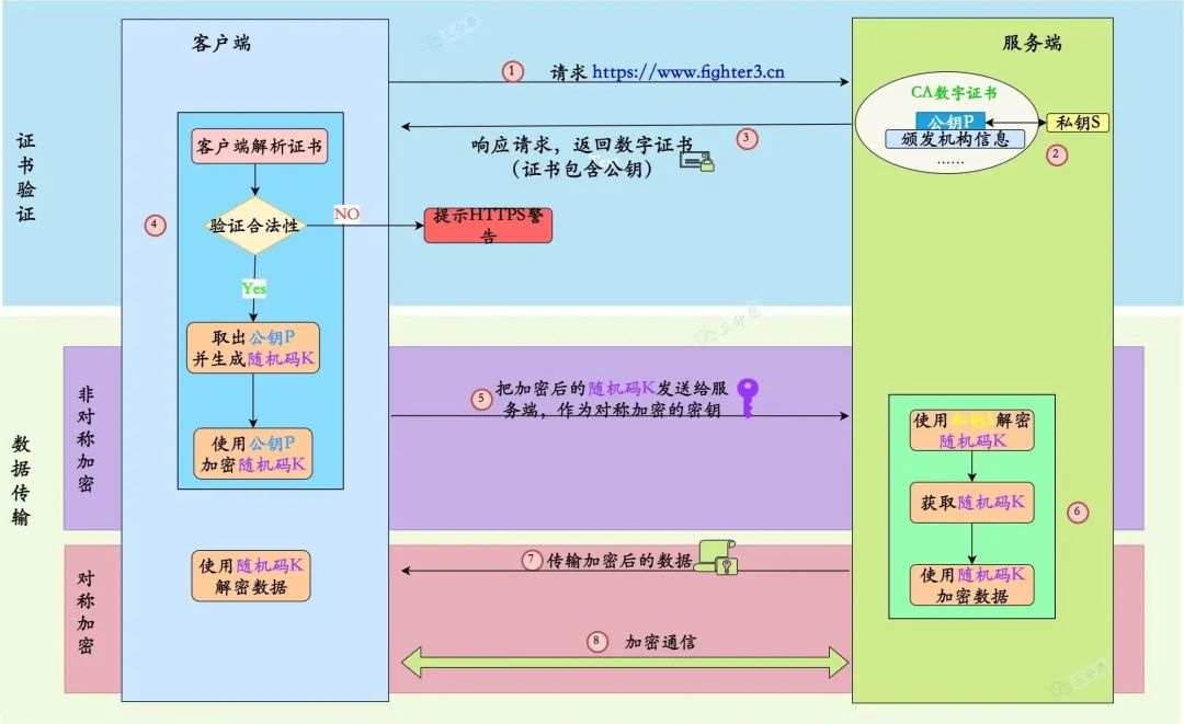详解MD5 SHA AES RSA等五种加密算法的原理与Java代码实现-开发者社区-阿里云