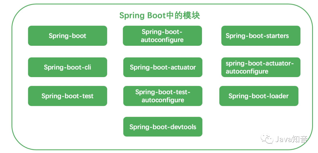 三分钟了解 SpringBoot 的启动流程-阿里云开发者社区