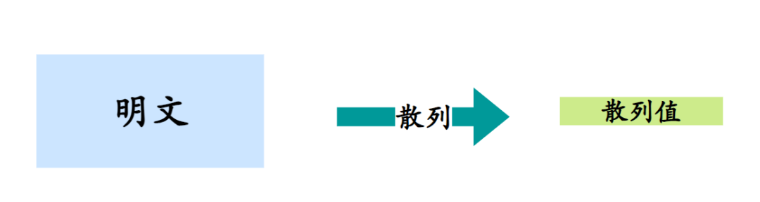 详解MD5 SHA AES RSA等五种加密算法的原理与Java代码实现-开发者社区-阿里云