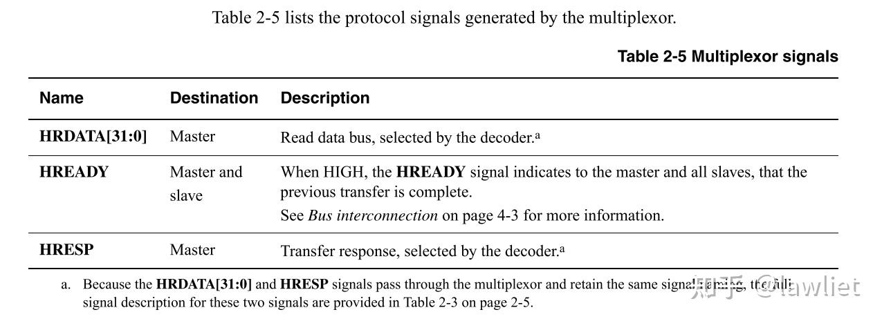 AMBA AHB-lite总线协议的硬件架构与传输流程-开发者社区-阿里云