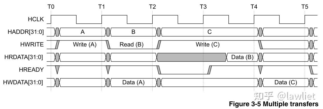 AMBA AHB-lite总线协议的硬件架构与传输流程-开发者社区-阿里云