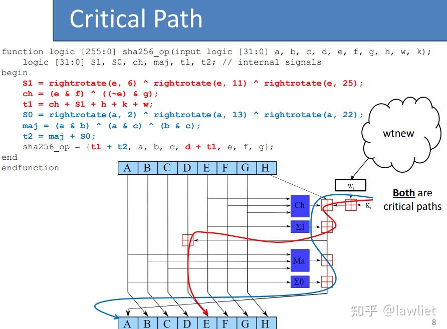 快速入门数字芯片设计，UCSD ECE111（七）enum枚举类型&优化SHA256哈希算法（一）-阿里云开发者社区