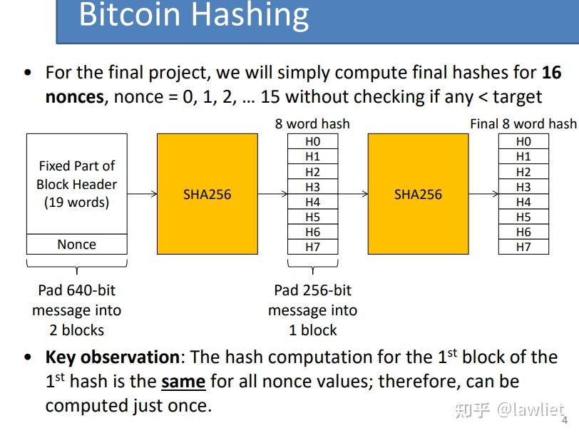 快速入门数字芯片设计，UCSD ECE111（十）比特币加密（一）-阿里云开发者社区