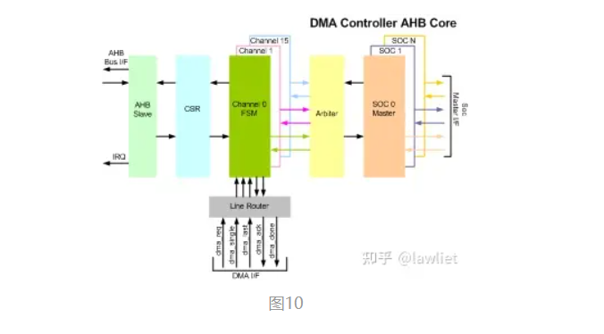 深入理解AMBA总线（五）AHB-lite Transfer进阶-阿里云开发者社区