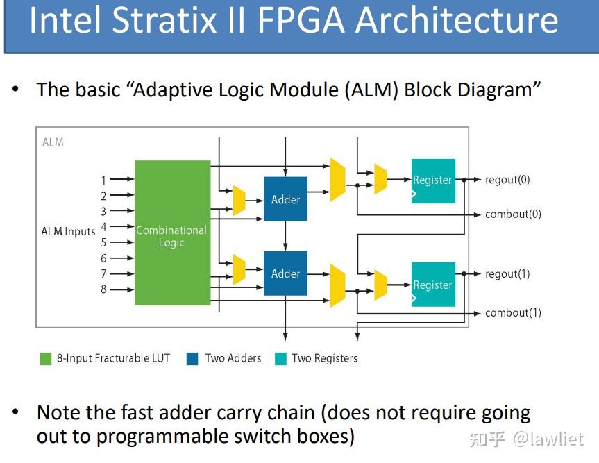快速入门数字芯片设计，UCSD ECE111（九）FPGA vs ASIC（一）-阿里云开发者社区