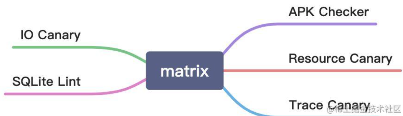 Matrix原理分析系列之开篇-阿里云开发者社区