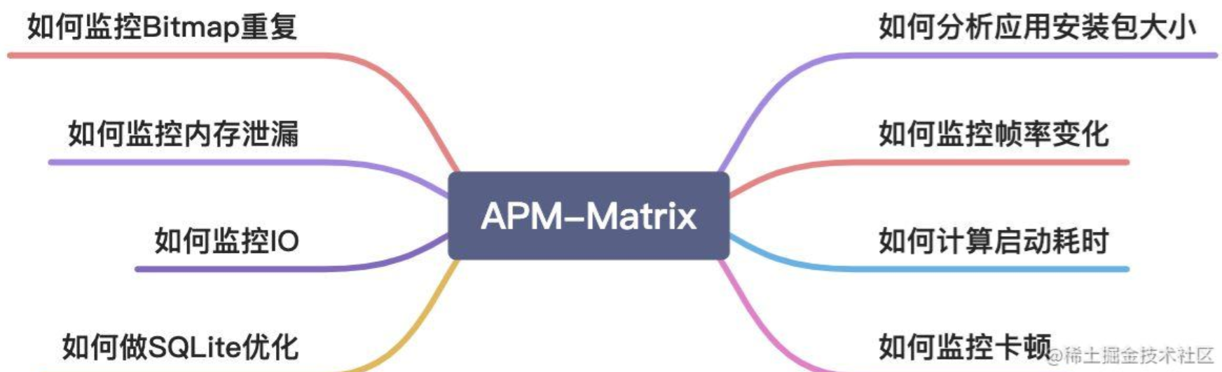 Matrix原理分析系列之开篇-阿里云开发者社区