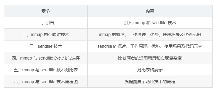 《揭秘高性能 I/O 利器：mmap 内存映射与 sendfile 技术》-阿里云开发者社区