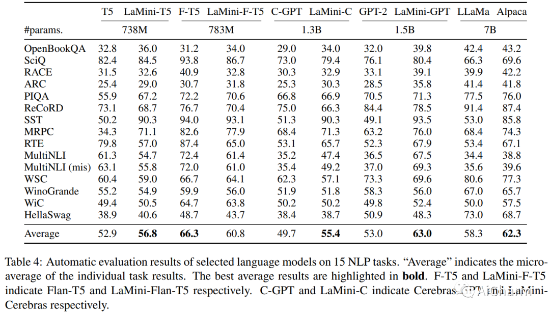 每日学术速递4.30-阿里云开发者社区