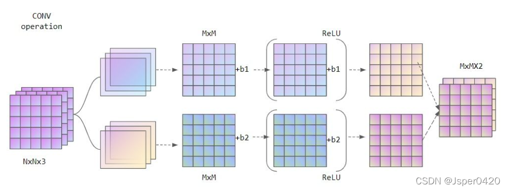 ML Visuals神经网络画图神器-阿里云开发者社区
