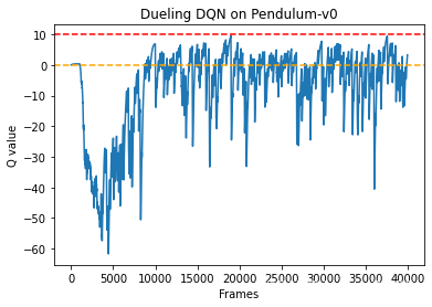 动手强化学习（八）：DQN 改进算法——Dueling DQN-阿里云开发者社区