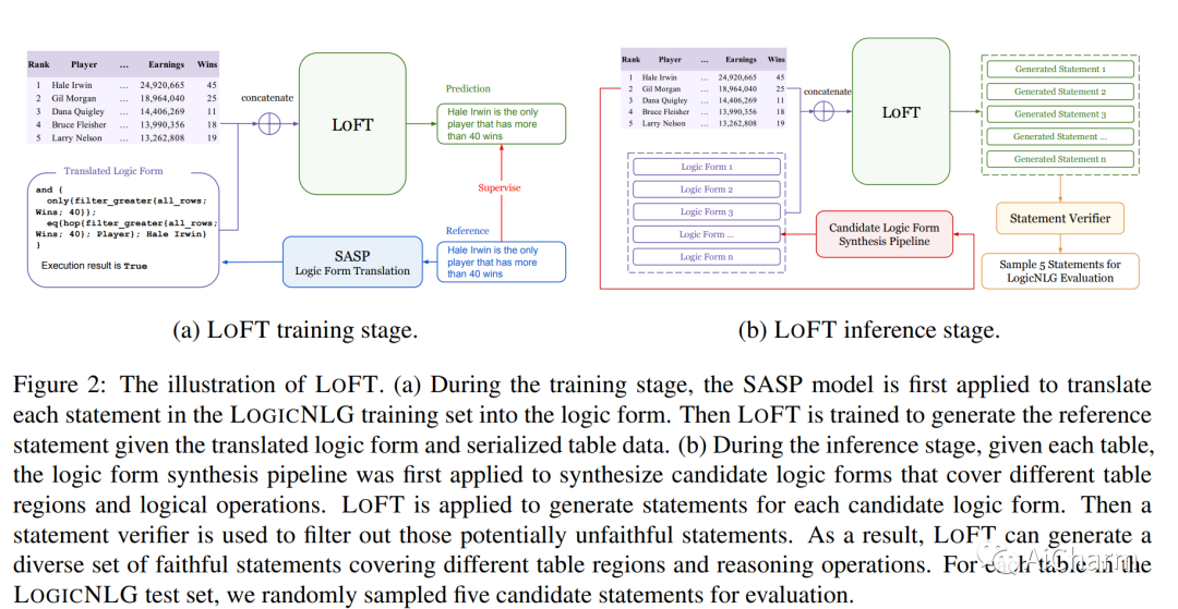 每日学术速递2.8-阿里云开发者社区