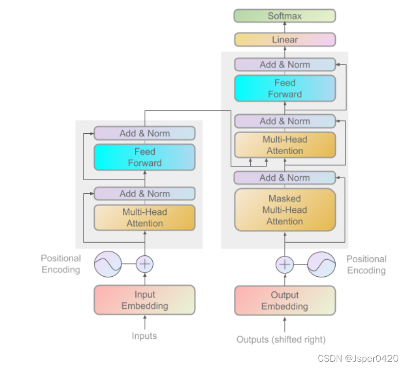 ML Visuals神经网络画图神器-阿里云开发者社区