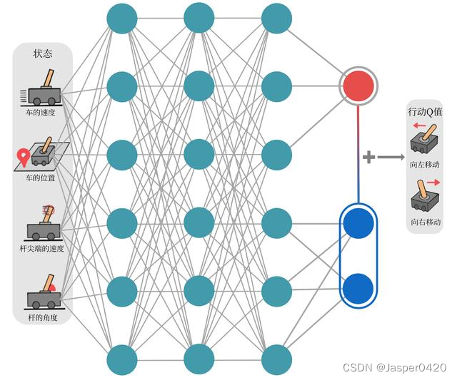 强化学习Dueling DQN算法原理与代码实现-开发者社区-阿里云