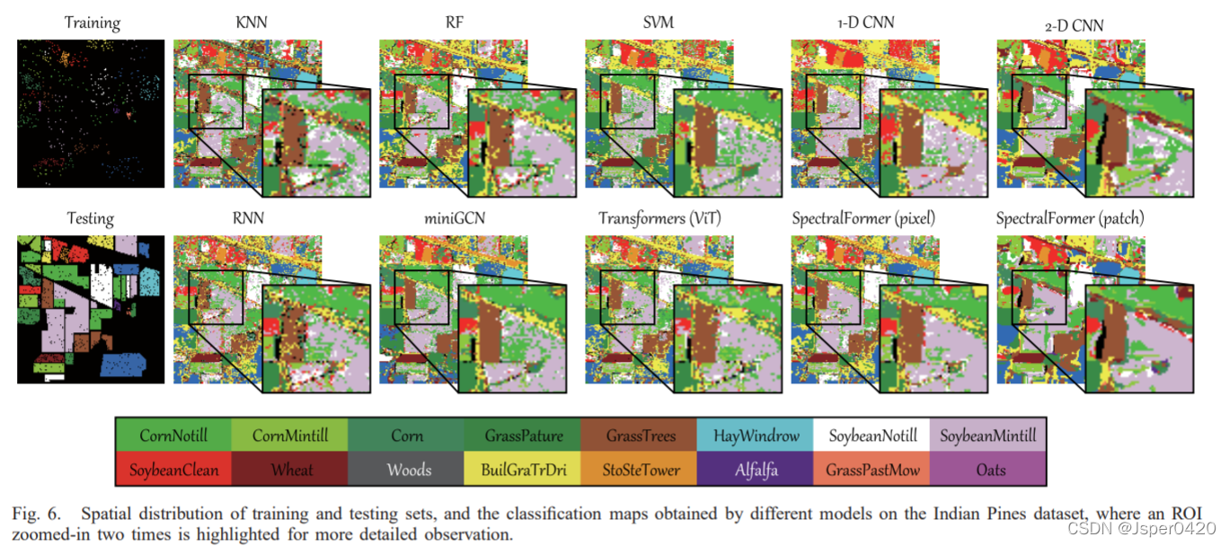 论文笔记：SpectralFormer Rethinking Hyperspectral Image Classification With Transformers_外文翻译-阿里云开发者社区