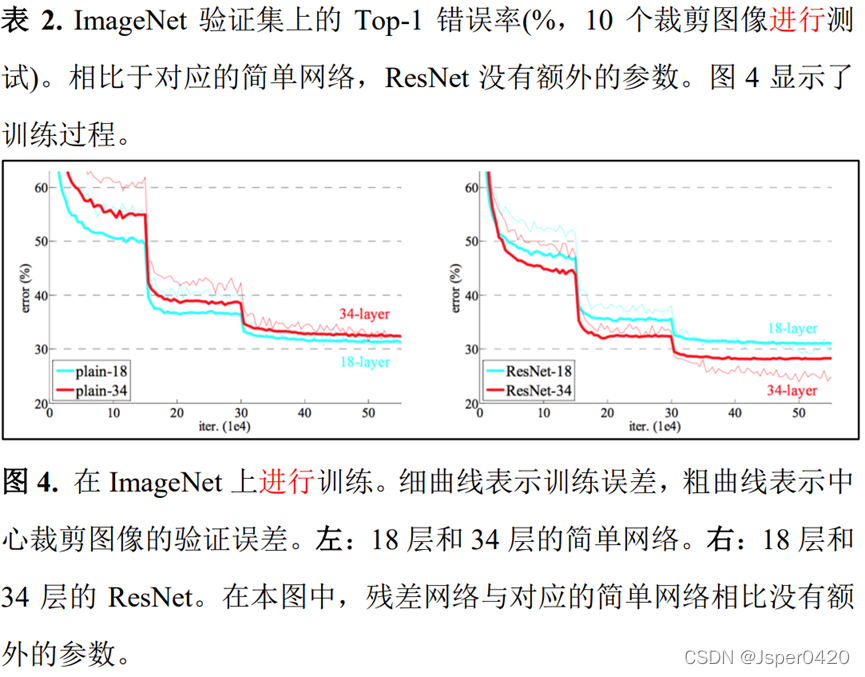 深度学习论文阅读图像分类篇（五）：ResNet《Deep Residual Learning for Image Recognition ...