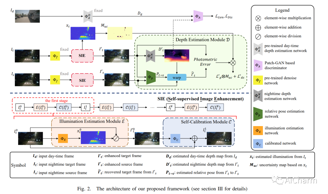 每日学术速递2.4-阿里云开发者社区