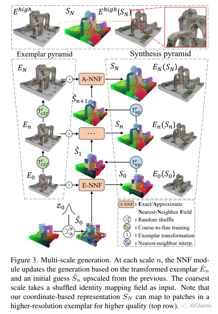 每日学术速递4.28-阿里云开发者社区
