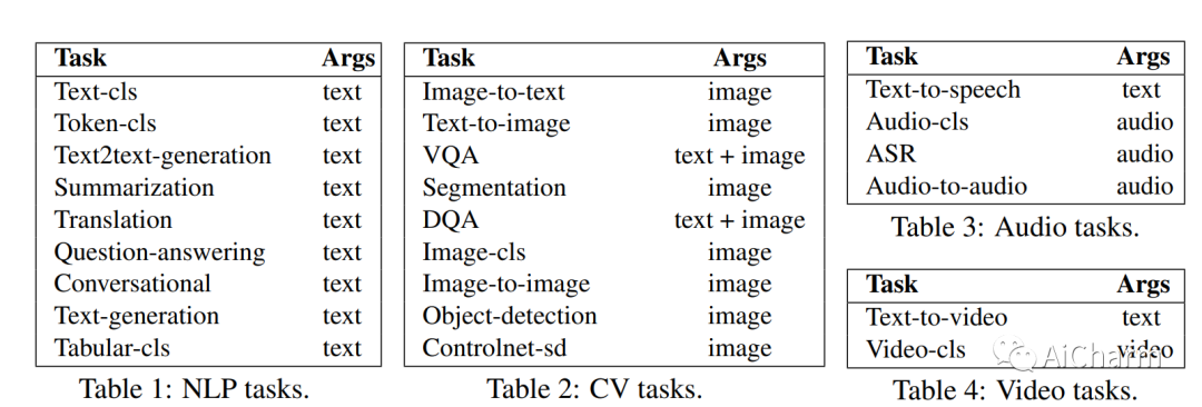 每日学术速递4.1-阿里云开发者社区