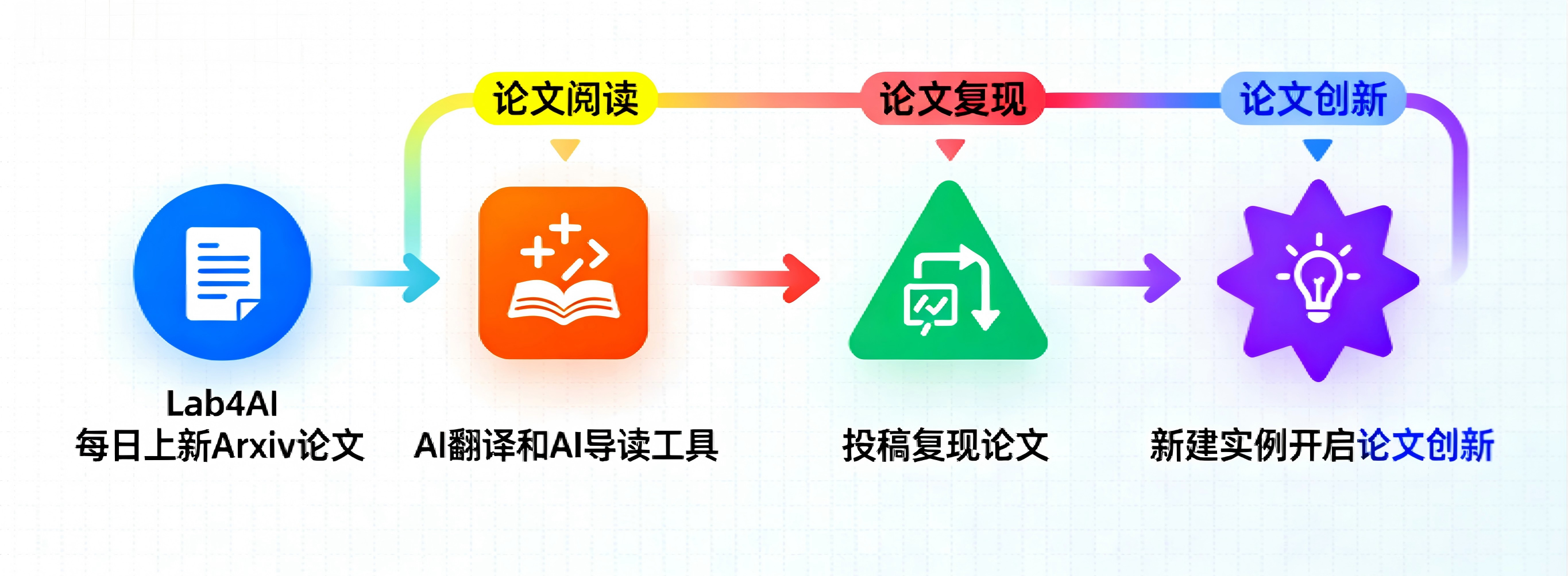 7M参数，干翻巨无霸LLM！这款超小递归模型（TRM），在ARC-AGI上证明了“少即是多”-阿里云开发者社区