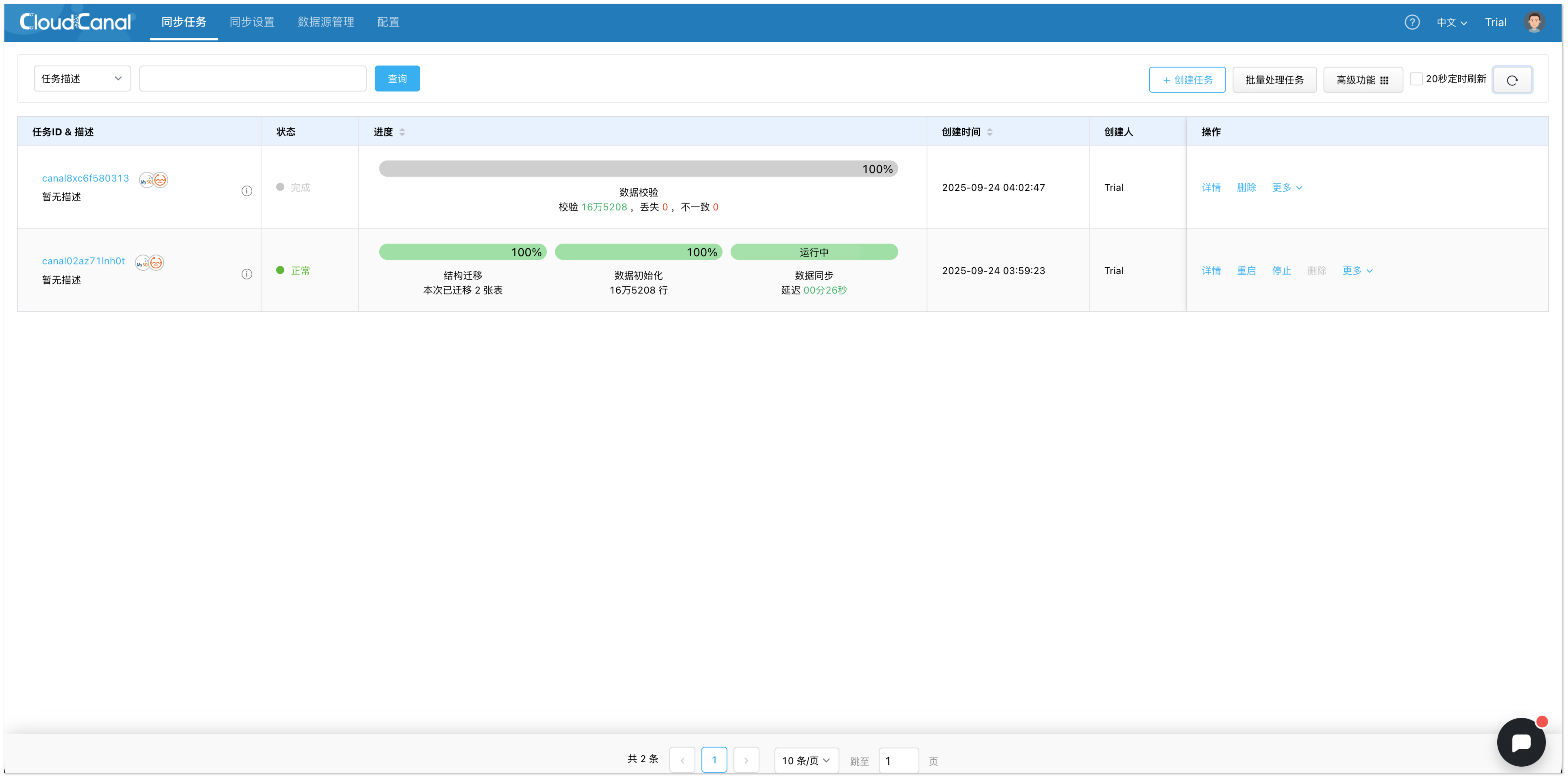 深度对比Iceberg Delta Paimon原理与实时数据湖构建-开发者社区-阿里云